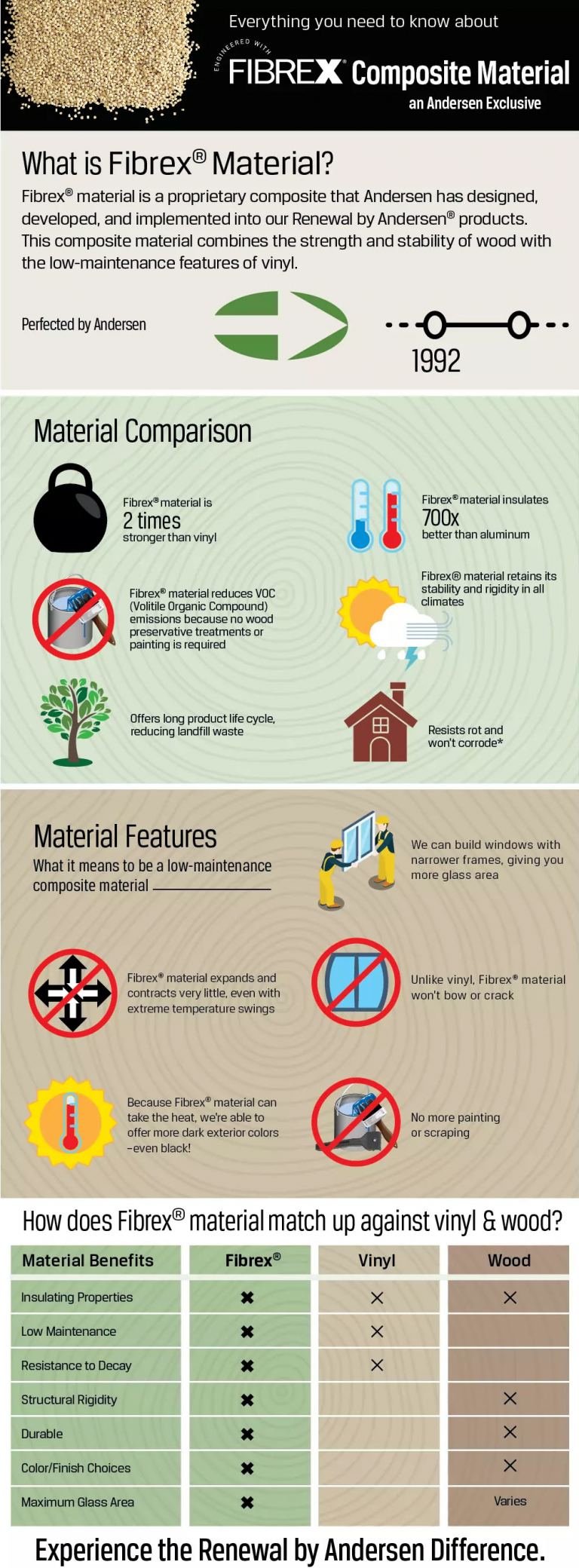 What are Andersen Fibrex Composite Windows?