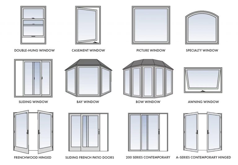 Window Replacement, Kitchens and Bath Contractor in Madison WI